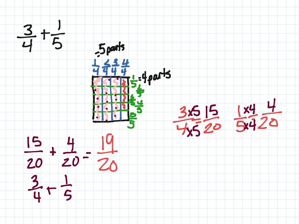 Adding Fractions With Unlike Denominators Using Area Models Worksheets 