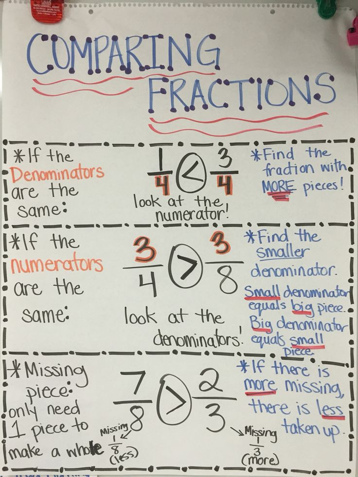 Comparing Fractions Like Denominator 5th Grade Worksheet